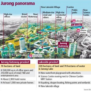 Jurong Gateway